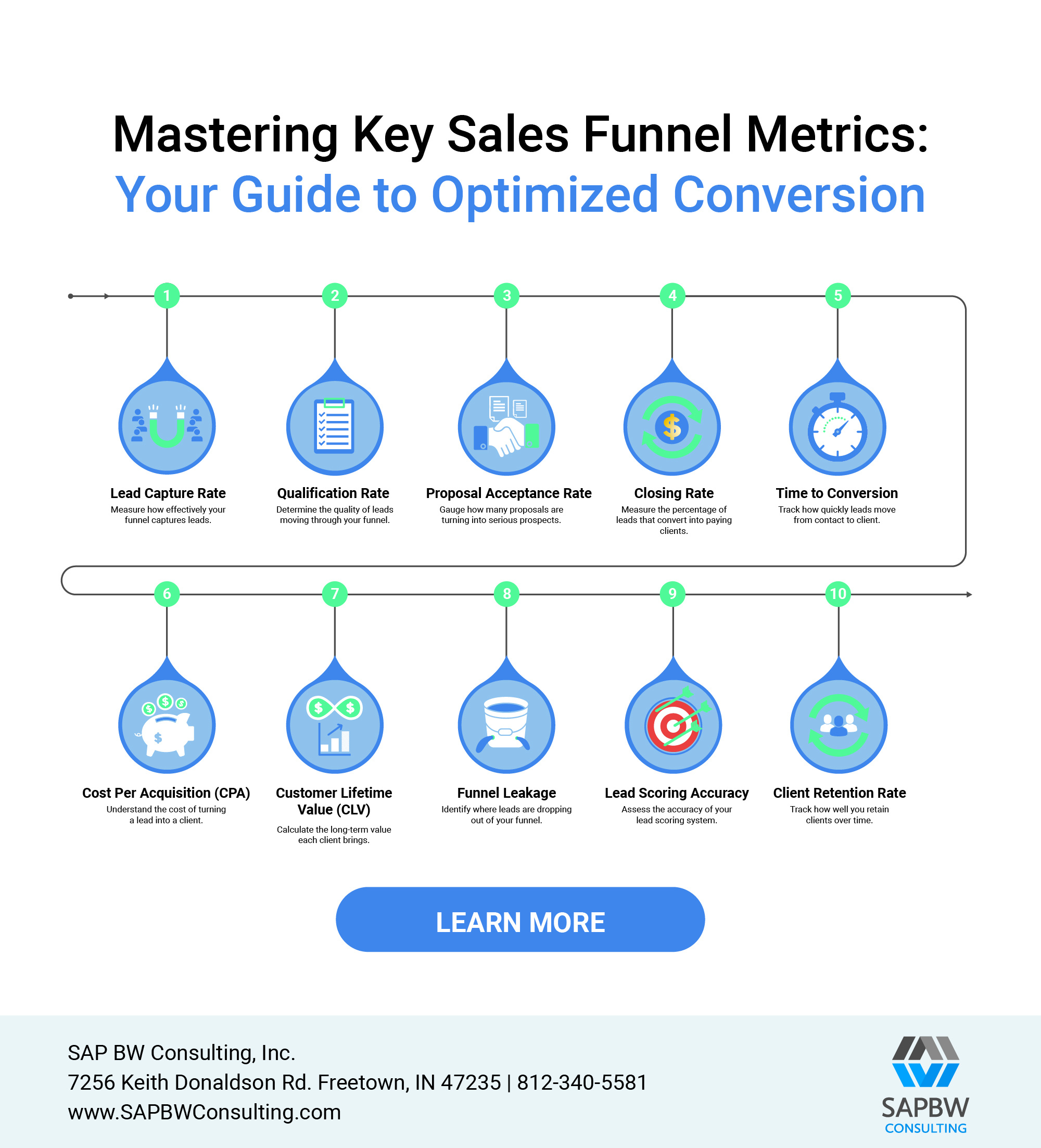 Key Sales Funnel Metrics: Are You Tracking What Truly Drives Success?